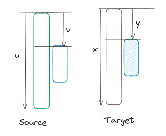 Scroll Minimap For Chatgpt Aebels Notes