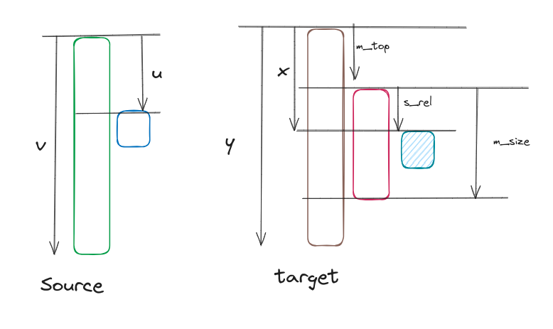 Scroll Minimap For Chatgpt Aebels Notes